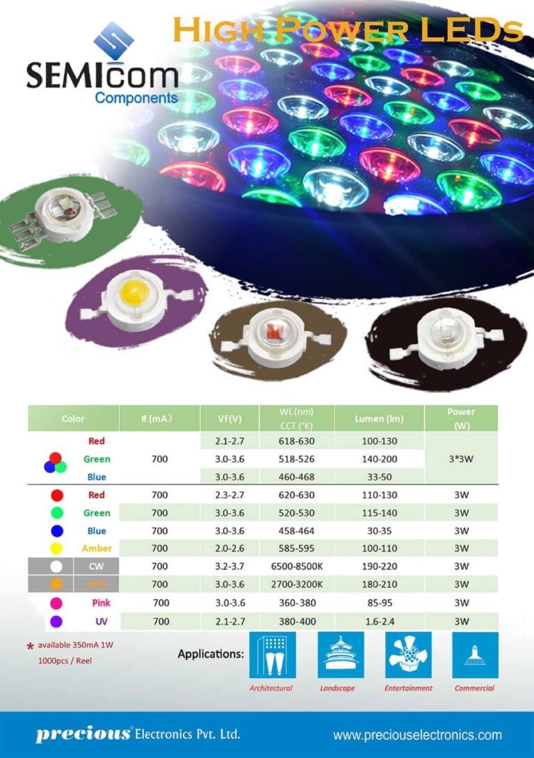 HIGH POWER LEDs – Semicom Leds